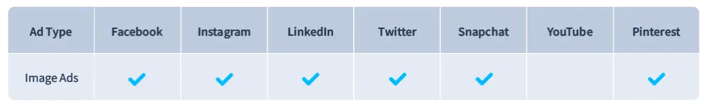 Social Media Ad Formats - Complete Guide With Examples | Digivizer