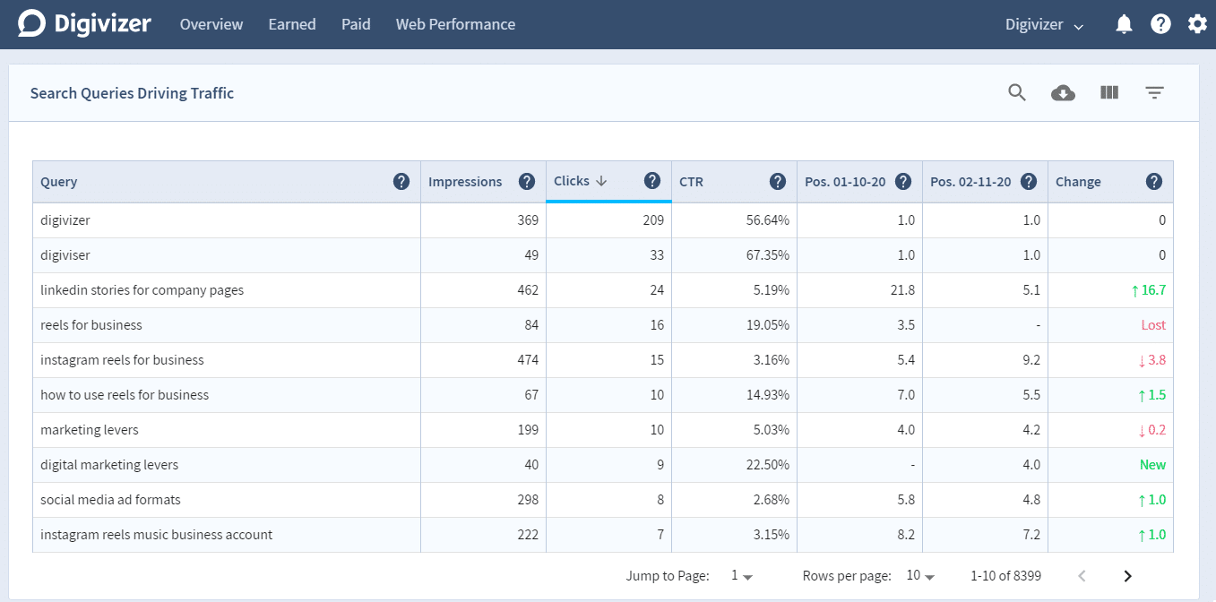 Organic Vs Paid Search: what's better for your business? - Digivizer