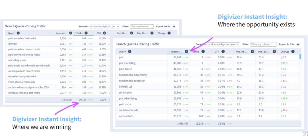 How digital marketing helps answer: how do I export? - Digivizer