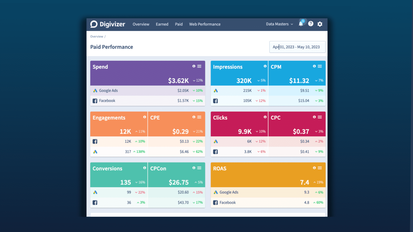 Maximize Your Paid Media Performance with Digivizer